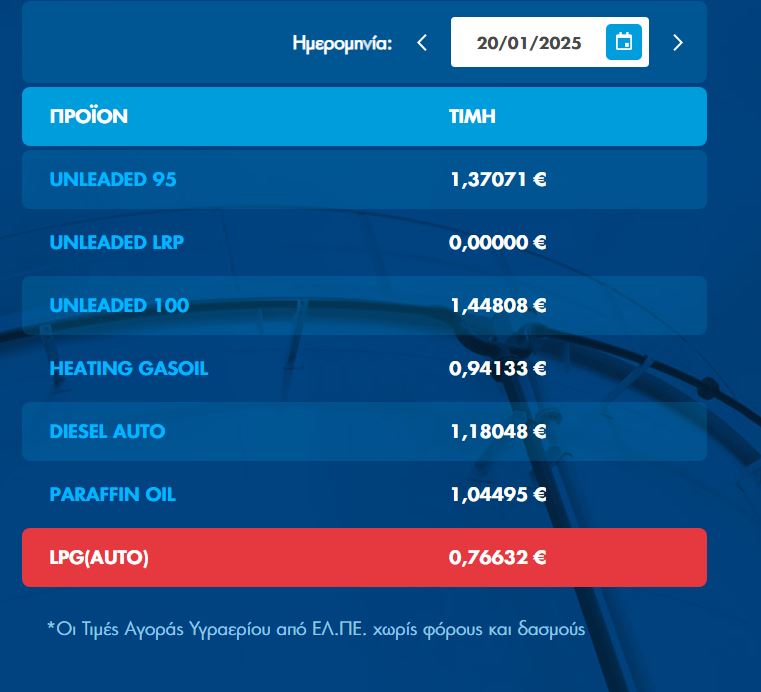 ΚΟΣΤΟΣ ΚΑΥΣΙΜΩΝ ΕΛΠΕ 20/1/2025 – ΟΜΟΣΠΟΝΔΙΑ ΒΕΝΖΙΝΟΠΩΛΩΝ ΕΛΛΑΔΟΣ – Ο.Β.Ε.