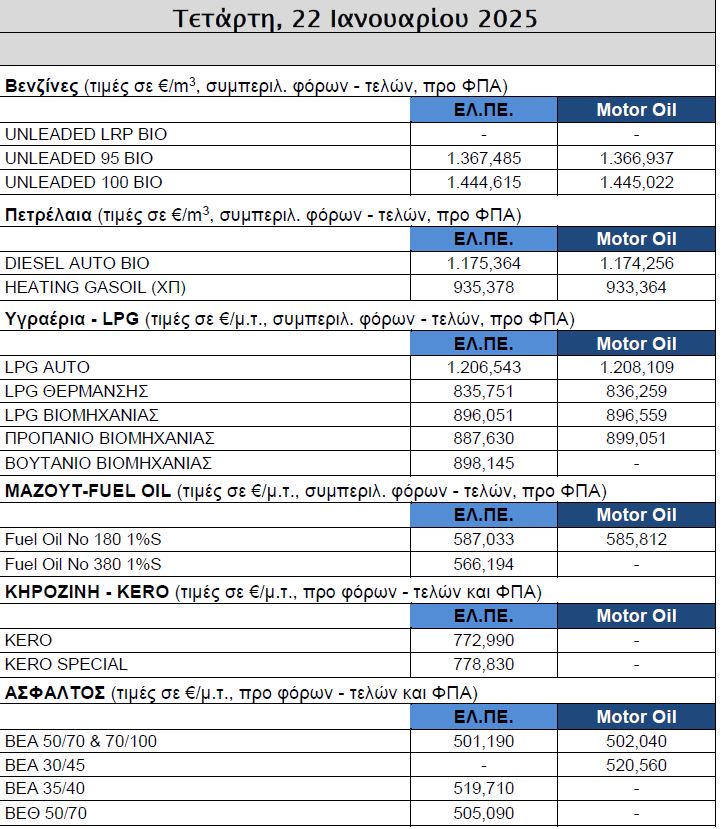 ΤΙΜΕΣ ΔΙΥΛΙΣΤΗΡΙΟΥ 22/1/2025 – ΟΜΟΣΠΟΝΔΙΑ ΒΕΝΖΙΝΟΠΩΛΩΝ ΕΛΛΑΔΟΣ – Ο.Β.Ε.