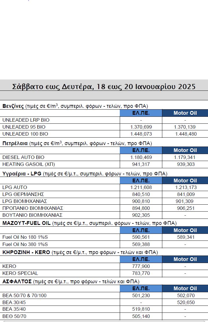 ΤΙΜΕΣ ΔΙΥΛΙΣΤΗΡΙΟΥ ΣΑΒΒΑΤΟ 18/1 ΕΩΣ ΔΕΥΤΕΡΑ 20/1/2025 – ΟΜΟΣΠΟΝΔΙΑ ...