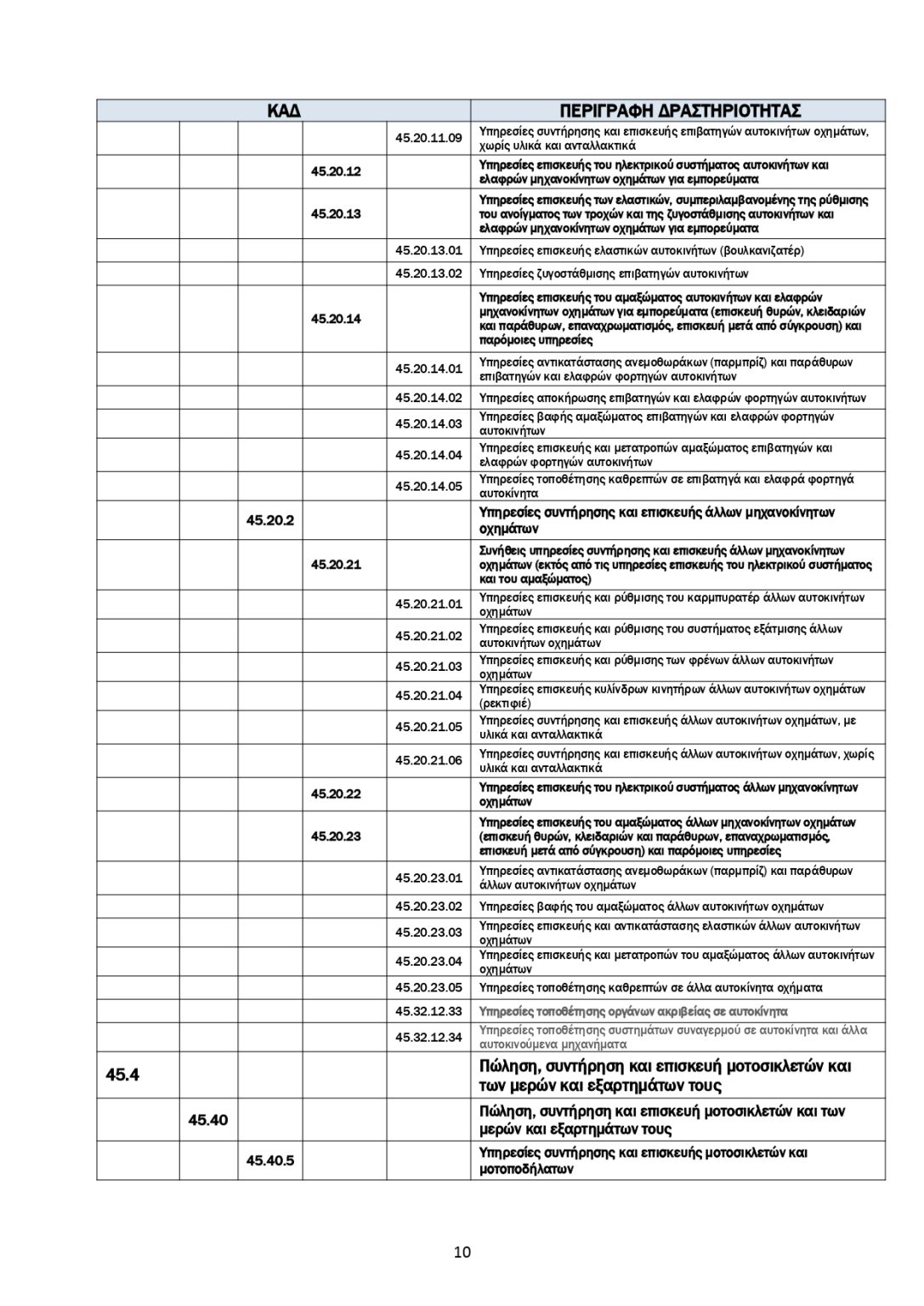 ΑΠΟΦΑΣΗ ΓΙΑ ΨΗΦΙΑΚΟ ΠΕΛΑΤΟΛΟΓΙΟ ΟΧΗΜΑΤΩΝ ΑΑΔΕ – ΟΜΟΣΠΟΝΔΙΑ ΒΕΝΖΙΝΟΠΩΛΩΝ ...