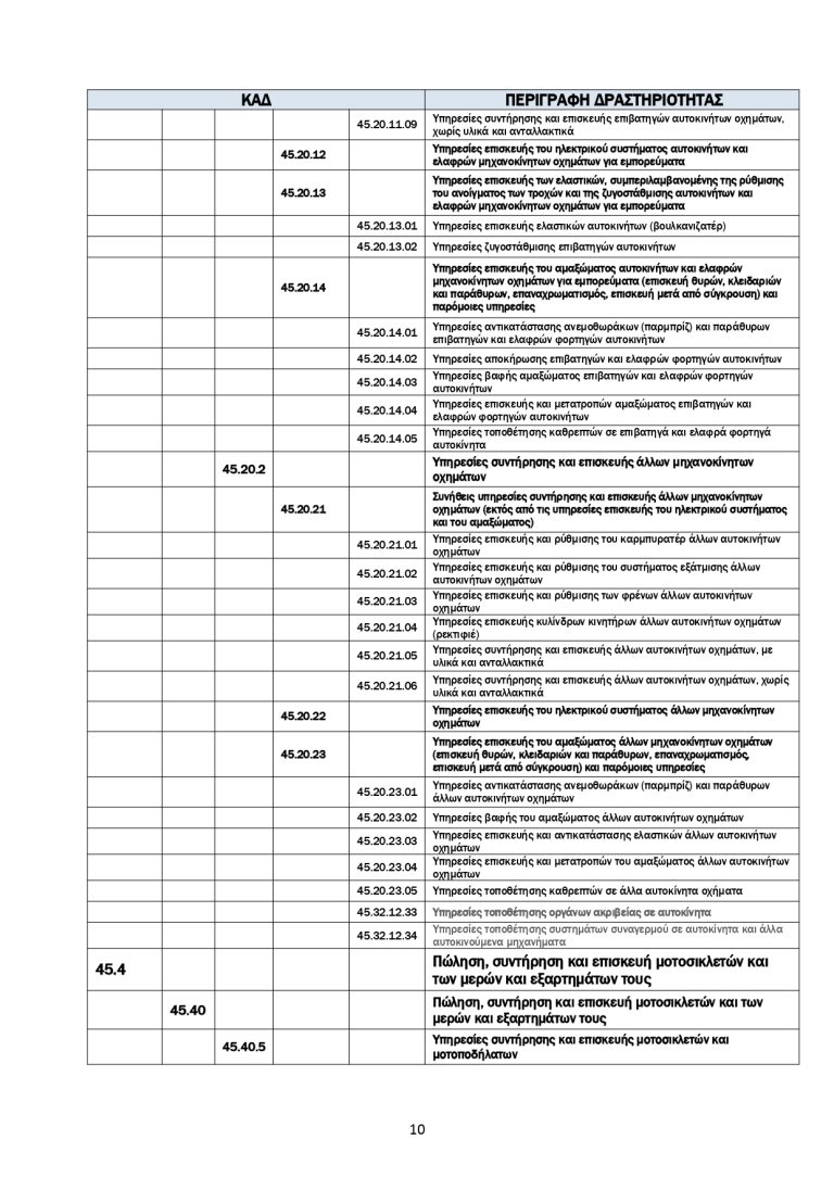 ΑΠΟΦΑΣΗ ΓΙΑ ΨΗΦΙΑΚΟ ΠΕΛΑΤΟΛΟΓΙΟ ΟΧΗΜΑΤΩΝ ΑΑΔΕ – ΟΜΟΣΠΟΝΔΙΑ ΒΕΝΖΙΝΟΠΩΛΩΝ ...