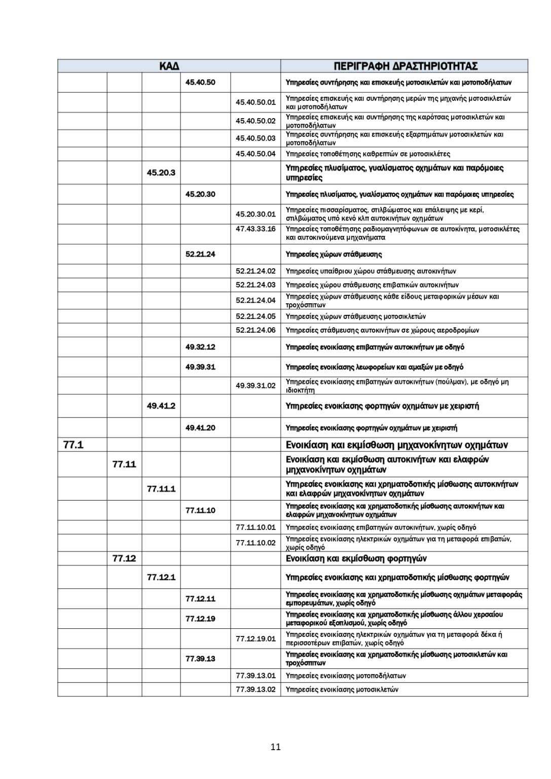 ΑΠΟΦΑΣΗ ΓΙΑ ΨΗΦΙΑΚΟ ΠΕΛΑΤΟΛΟΓΙΟ ΟΧΗΜΑΤΩΝ ΑΑΔΕ – ΟΜΟΣΠΟΝΔΙΑ ΒΕΝΖΙΝΟΠΩΛΩΝ ...