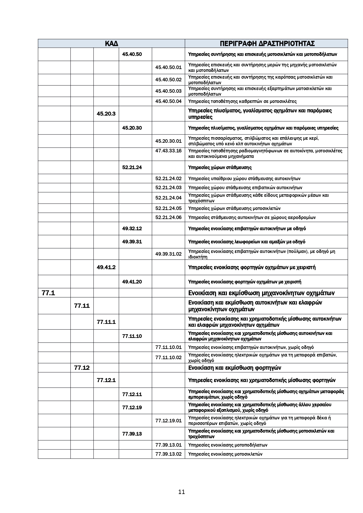 ΑΠΟΦΑΣΗ ΓΙΑ ΨΗΦΙΑΚΟ ΠΕΛΑΤΟΛΟΓΙΟ ΟΧΗΜΑΤΩΝ ΑΑΔΕ – ΟΜΟΣΠΟΝΔΙΑ ΒΕΝΖΙΝΟΠΩΛΩΝ ...